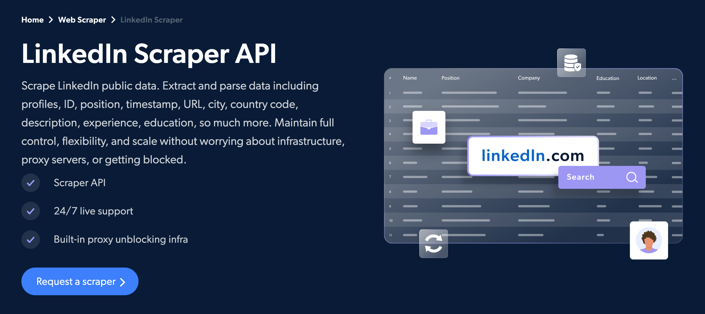 Best LinkedIn Scraper For Public Data [Profile, Email, Activity, Sales Navigator ...