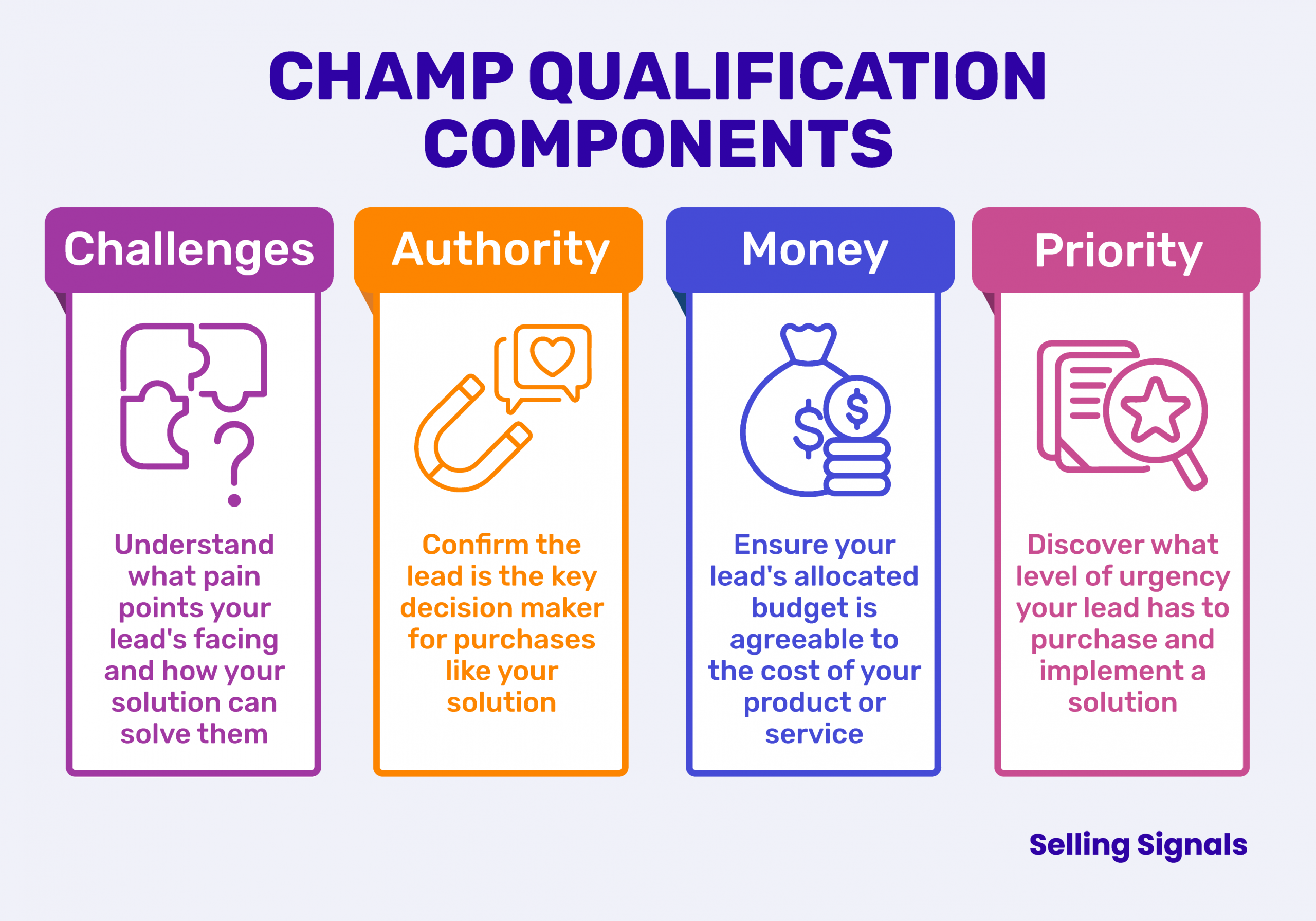 What is Lead Qualification and How to Use It to Improve The Sales ...