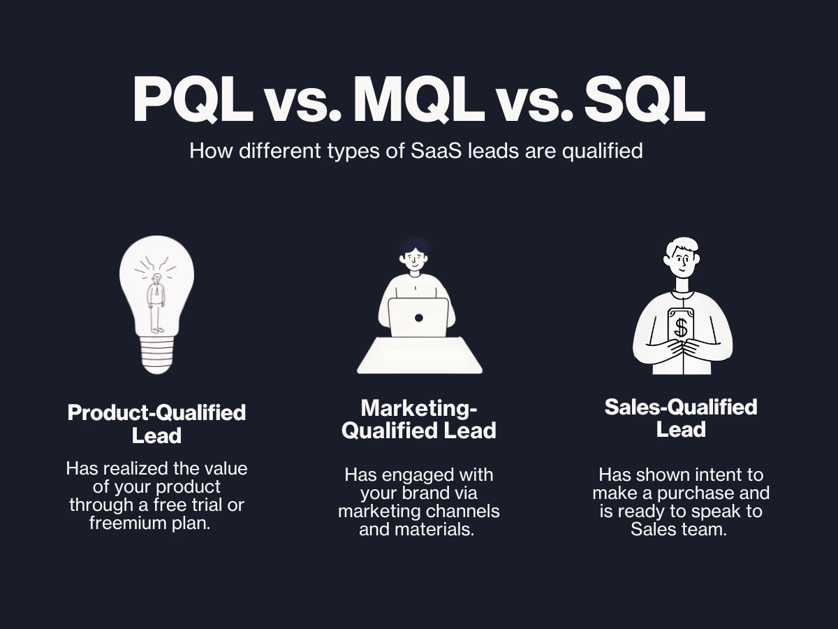 What is Lead Qualification and How to Use It to Improve The Sales ...