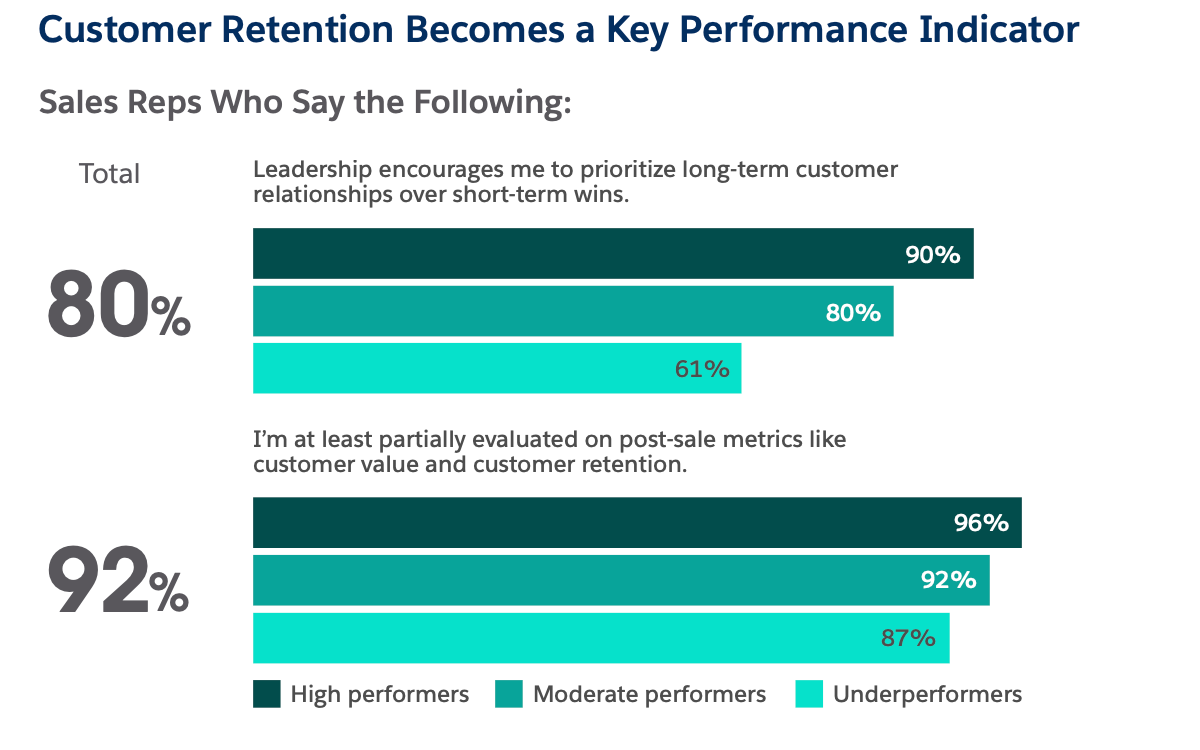 216 Statistics For Sales Reps In 2025 - PhantomBuster Blog