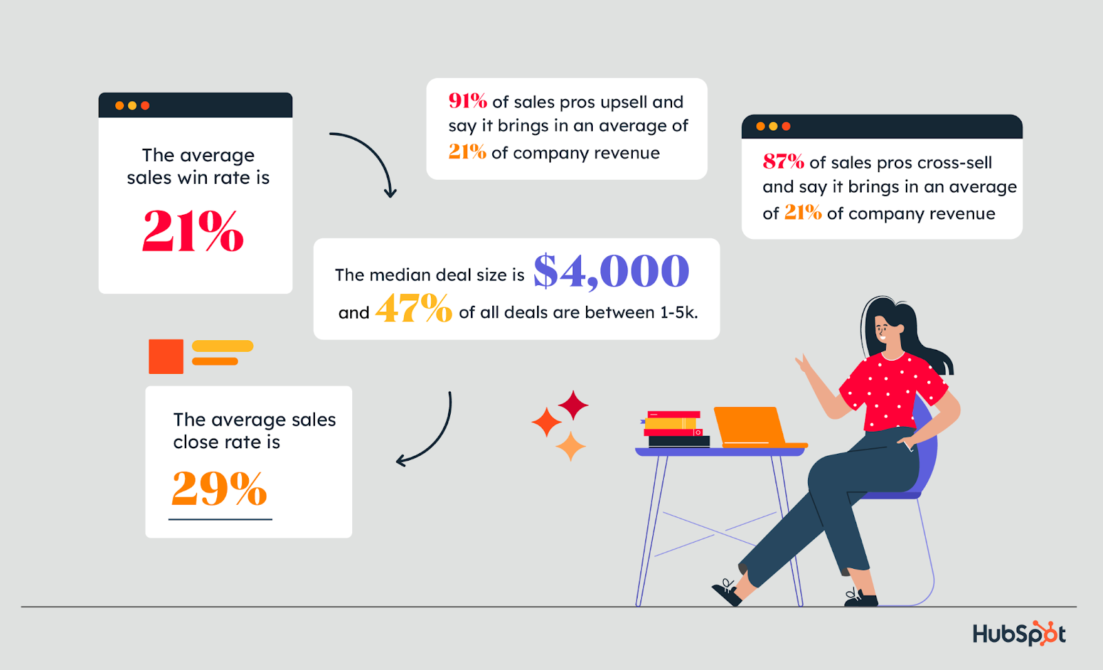 216 Statistics For Sales Reps In 2025 - PhantomBuster Blog