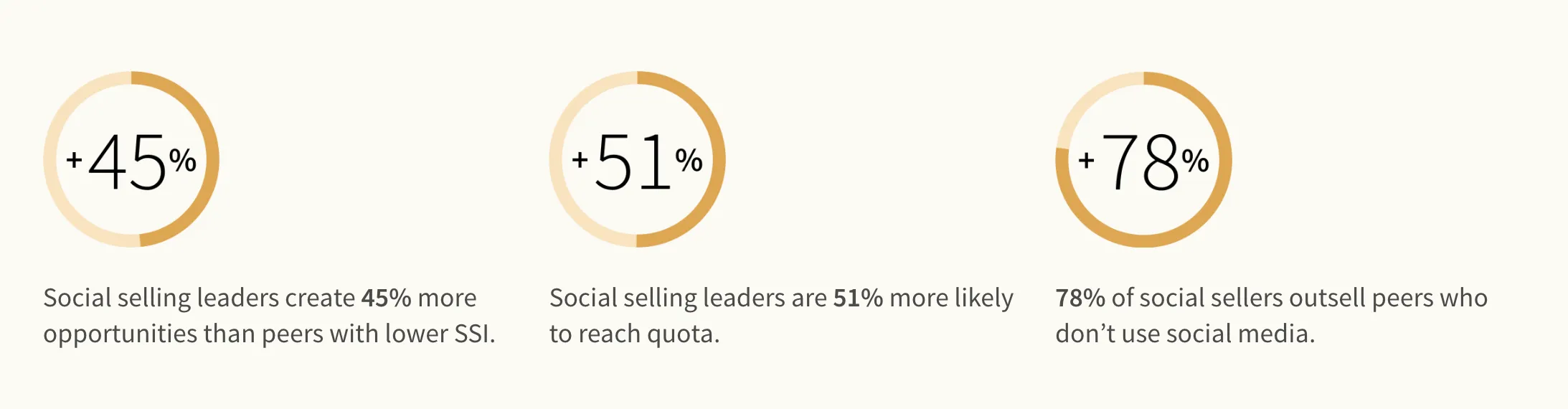 216 Statistics For Sales Reps In 2025 - PhantomBuster Blog